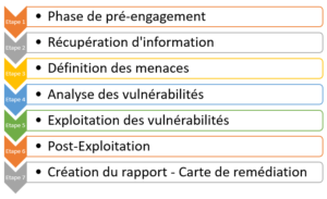 Qu'est-ce qu'un test d'intrusion